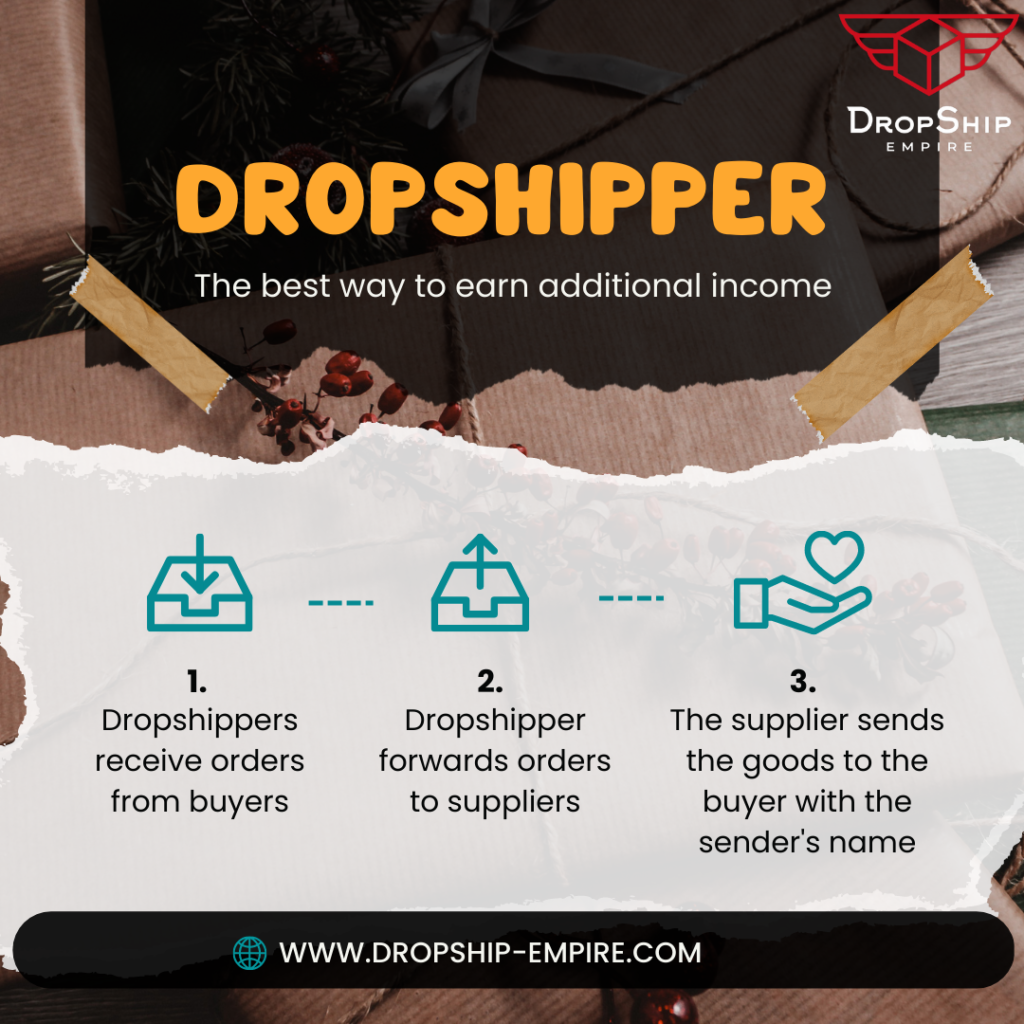 How To Be More Productive As A Dropshipper: Ways To Get More Done In ...